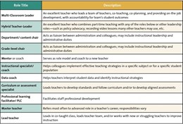 Roles And Responsibilities Of Teacher Southasianmonitor